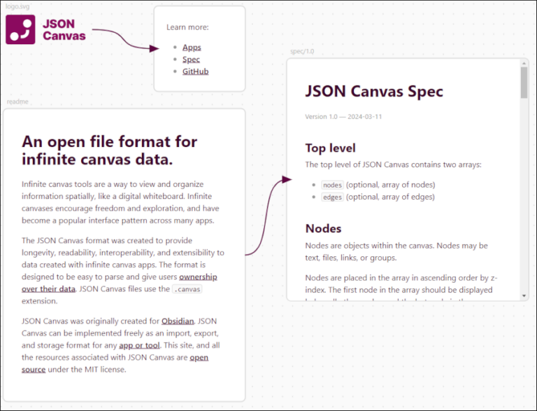 Mind mappers: Is there a JSON Canvas in your future?