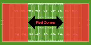 Tackle major life obstacles with the new Red Zone Playbook