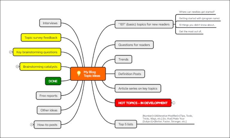 How mind maps can help you get more value out of PKM