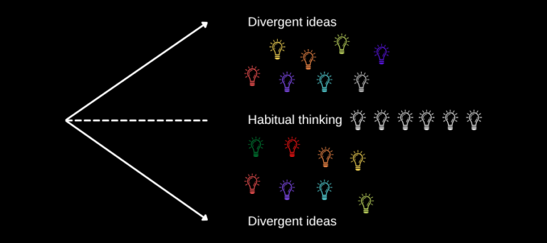 How to use divergent thinking & visual tools to reprogram your brain